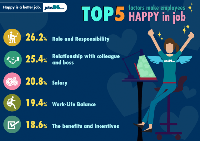 How To Be Happy At Work? A ten point employee guide plan