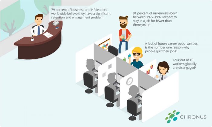 Career development & training advantages for employers and employees