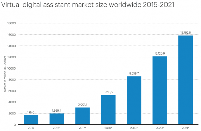 Using Services of Virtual Assistants Can Help Your Company Grow.