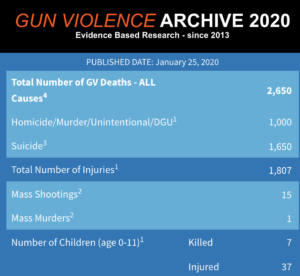 Tripp Shaw Bloomington Indiana accidental shooting death: latest statistic