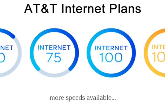 Most Popular AT&T Internet Plans: What to ask for & what's available now